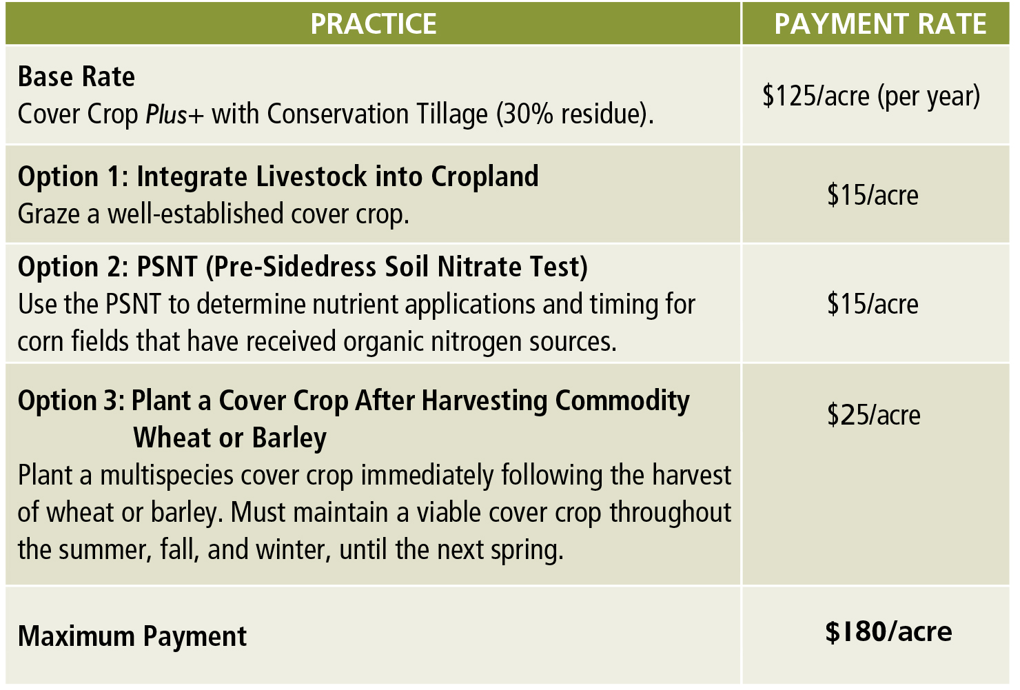 Cover Crop Plus+ Program - Kent Soil and Water Conservation District
